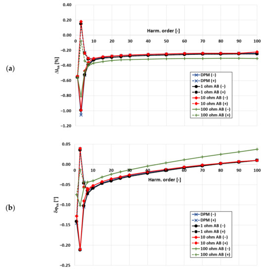 Evaluation of the Current Shunt Influence on the Determined Wideband ...