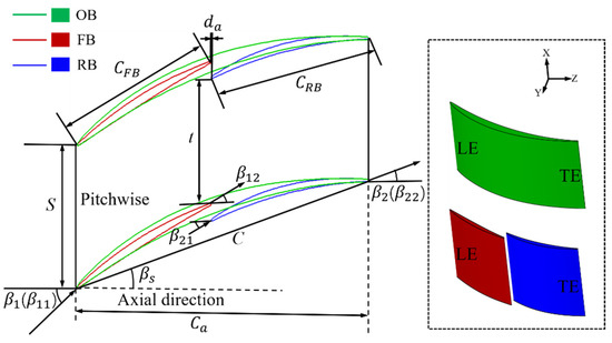 Numerical Investigation of Inlet Boundary Layer in an Axial Compressor ...