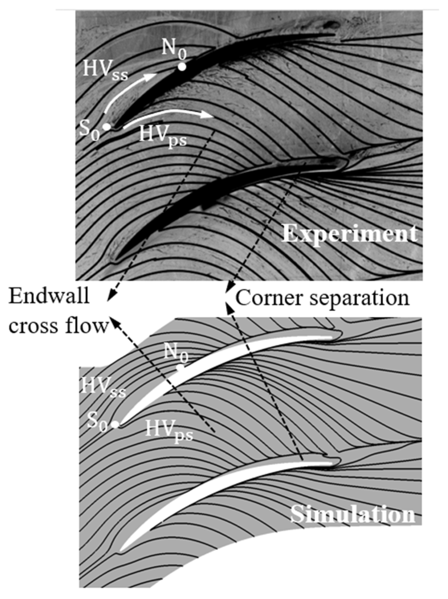 Numerical Investigation of Inlet Boundary Layer in an Axial Compressor Tandem Cascade
