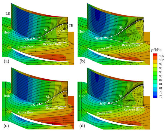 Numerical Investigation of Inlet Boundary Layer in an Axial Compressor ...