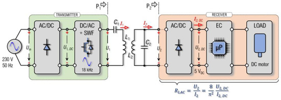 Wireless Power Transmission System for Powering Rotating Parts of ...