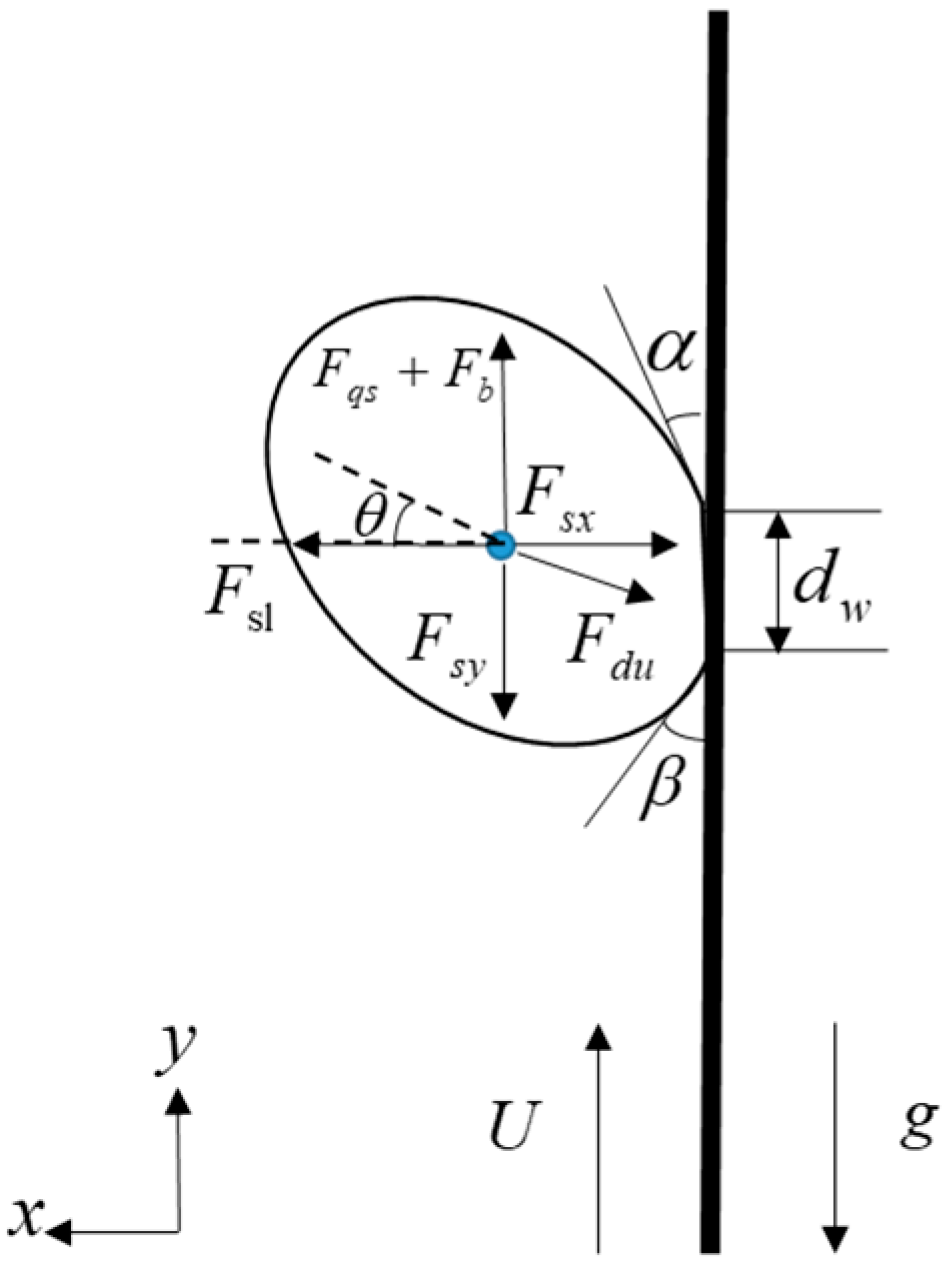 The Modeling of Bubble Lift-Off Diameter in Vertical Subcooled Boiling Flow
