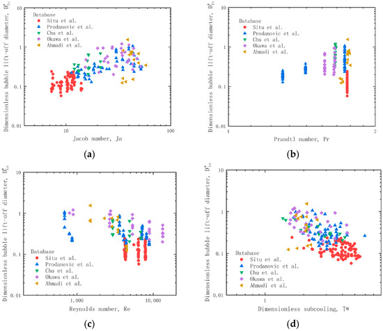 The Modeling of Bubble Lift-Off Diameter in Vertical Subcooled Boiling Flow