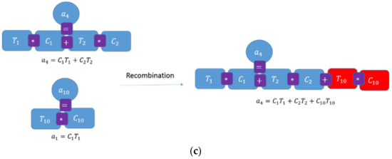 Energies | Free Full-Text | Development of Explainable Data-Driven Turbulence Models with ...