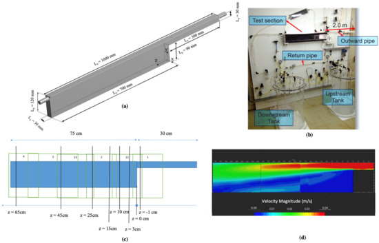 Energies | Free Full-Text | Development of Explainable Data-Driven Turbulence Models with ...
