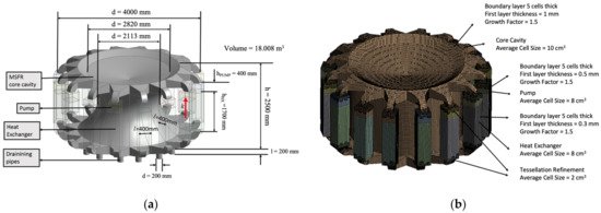 Energies | Free Full-Text | Development of Explainable Data-Driven Turbulence Models with ...