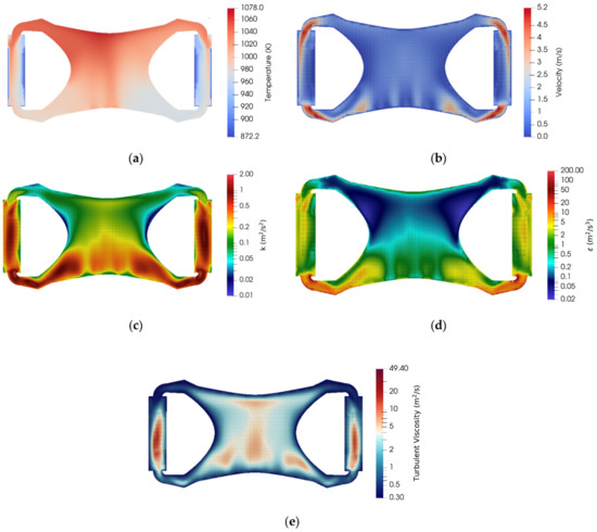 Energies | Free Full-Text | Development of Explainable Data-Driven Turbulence Models with ...