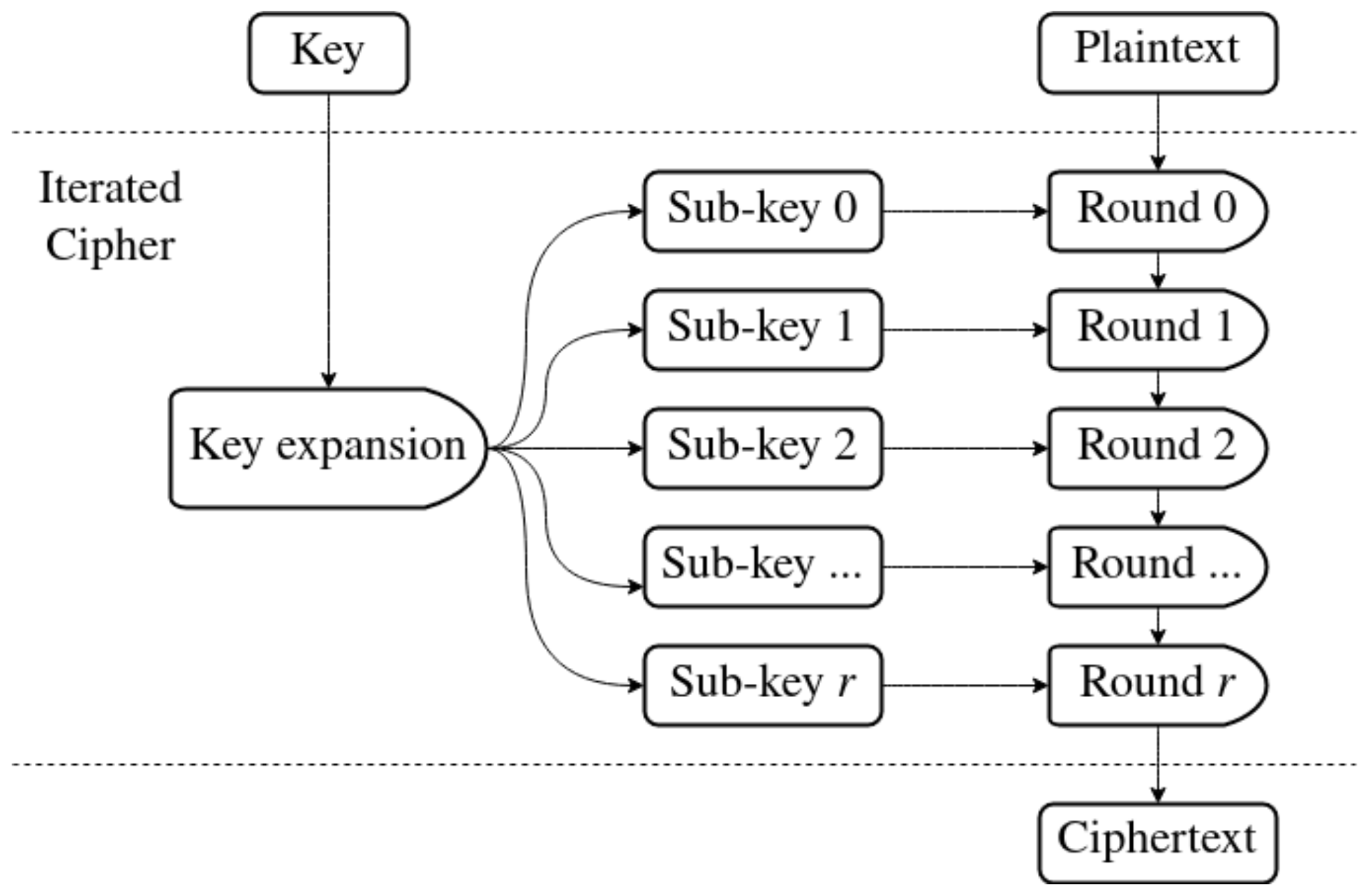 Energies | Free Full-Text | A Sponge-Based Key Expansion Scheme for Modern Block Ciphers