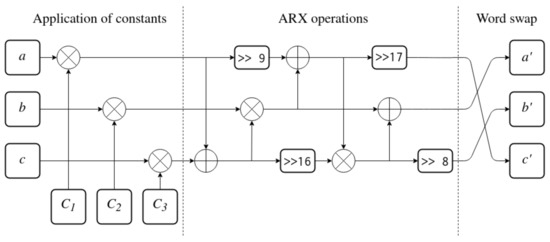 Energies | Special Issue : Research on Security and Data Protection for Energy Systems