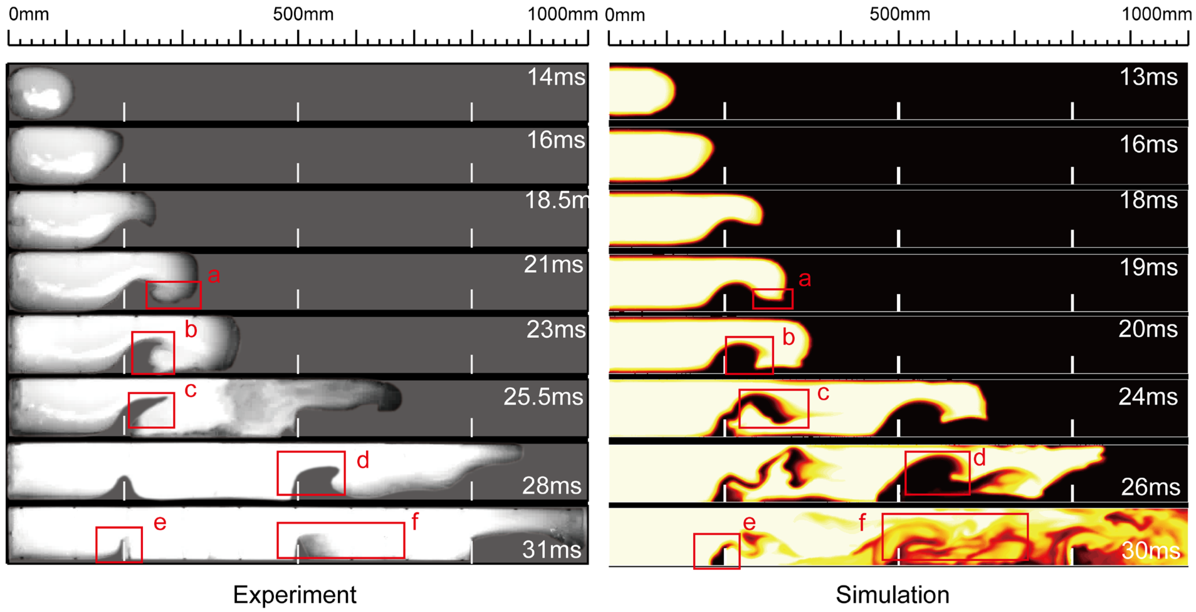 Effect of Obstacles Gradient Arrangement on Non-Uniformly Distributed LPG–Air Premixed Gas ...