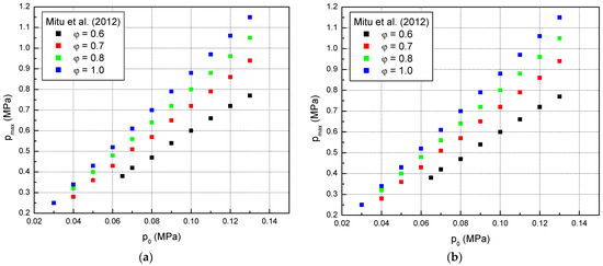 Dynamics of Pressure Evolution during Gaseous Ethane–Air Mixture ...