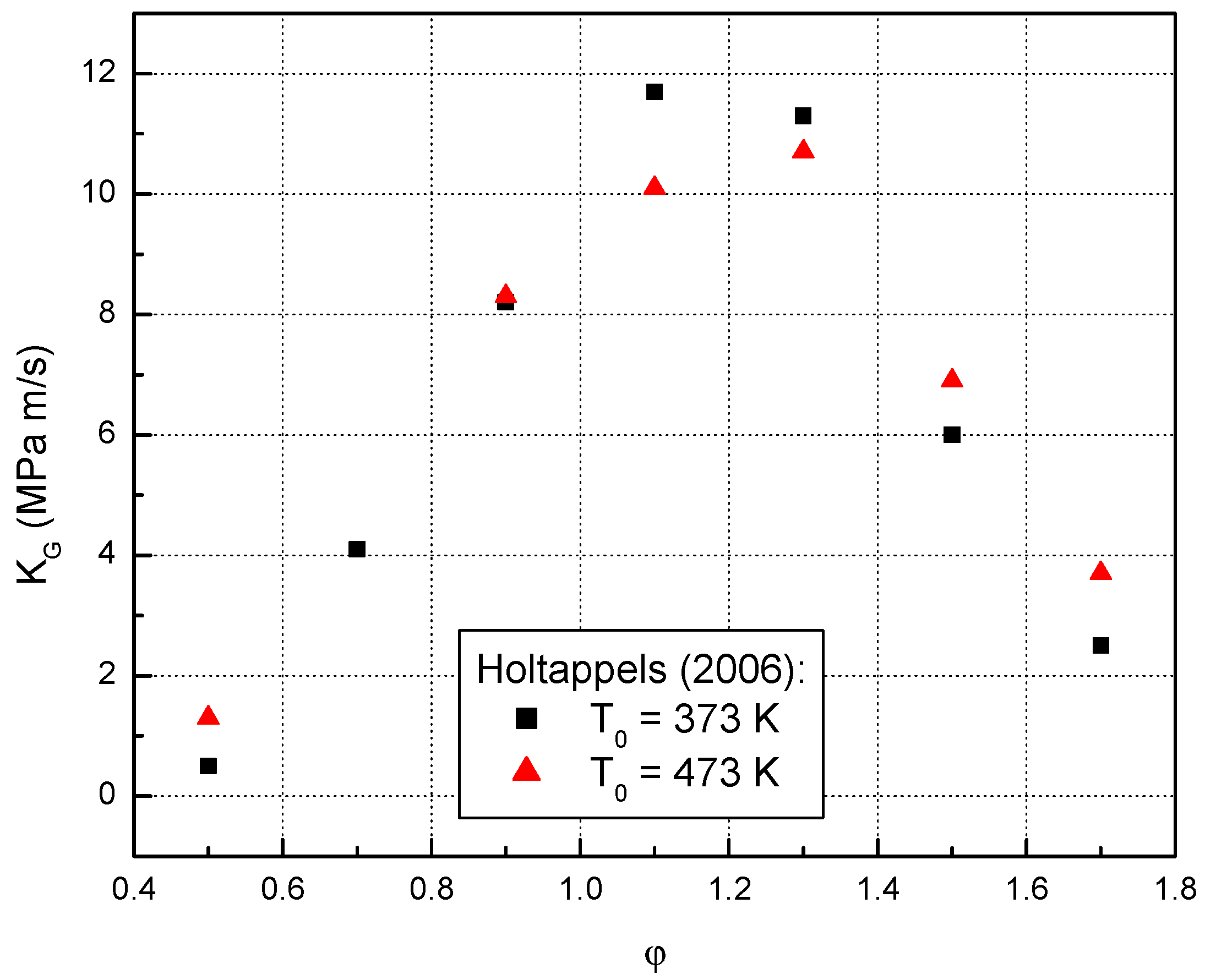 Dynamics of Pressure Evolution during Gaseous Ethane–Air Mixture ...