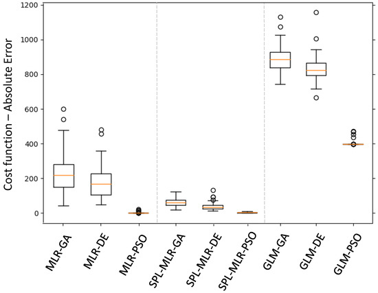 Method for SoC Estimation in Lithium-Ion Batteries Based on Multiple ...