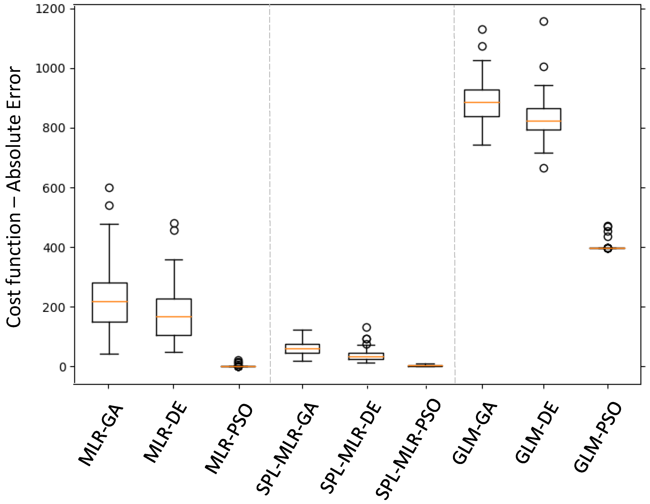 Method for SoC Estimation in Lithium-Ion Batteries Based on Multiple Linear Regression and ...