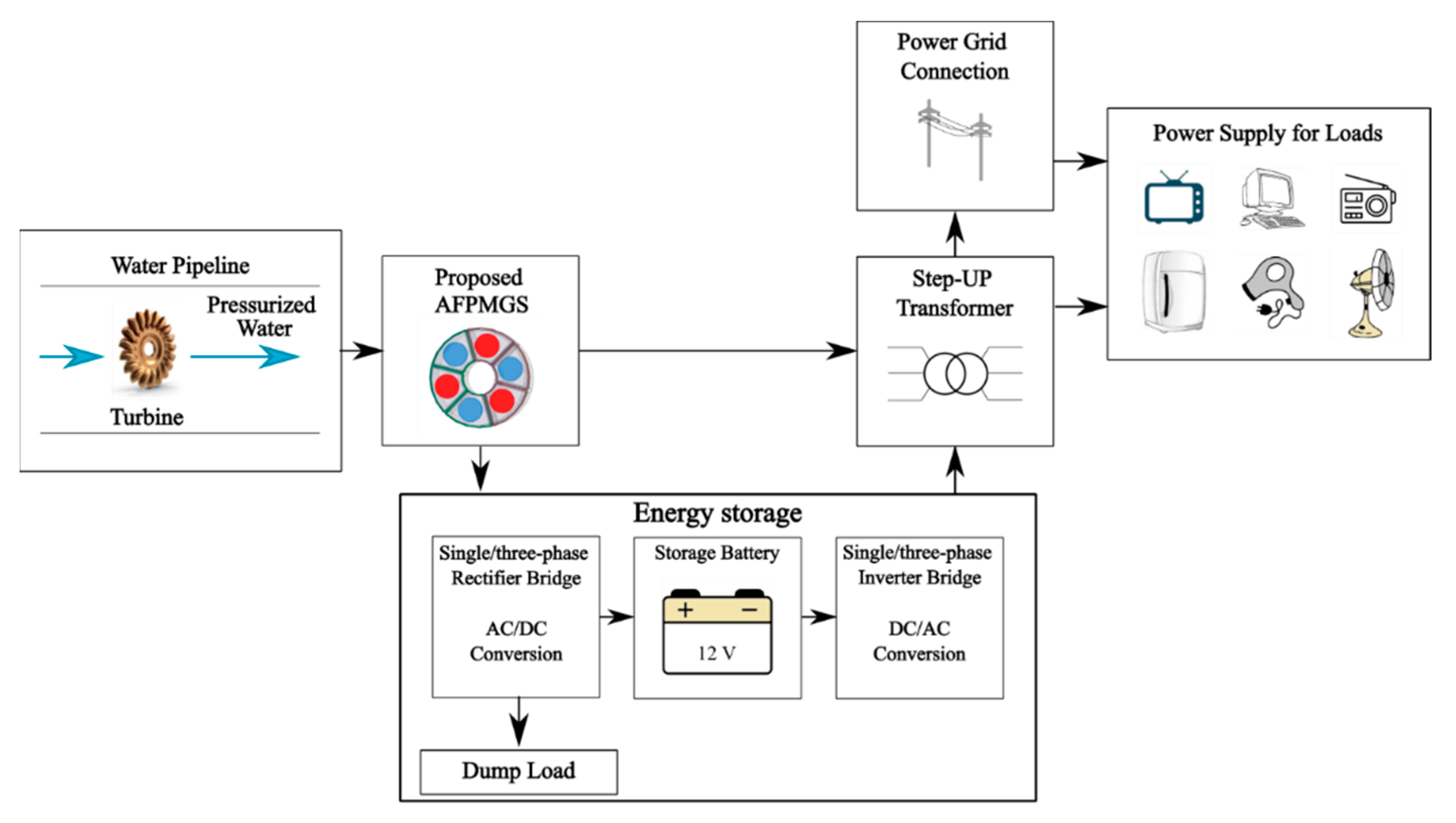 Energies | Free Full-Text | Axial Flux Permanent Magnet Synchronous ...