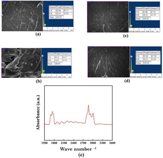 The Influence of UV Light Exposure on the Reliability of Various Front ...