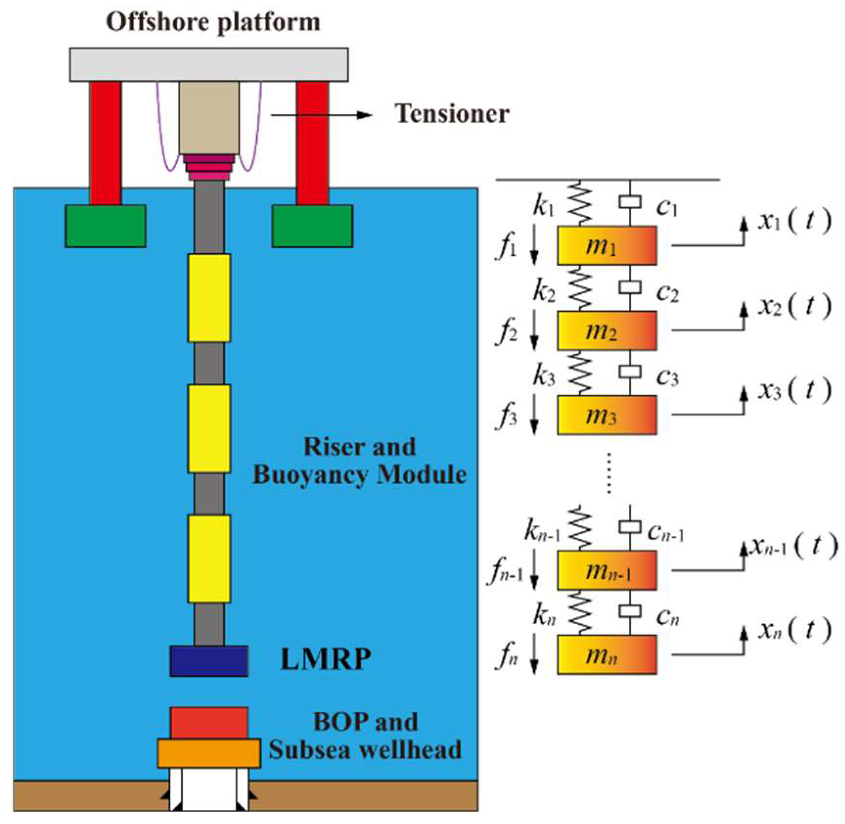 Research Progress on Recoil Analysis and Control Technology of ...