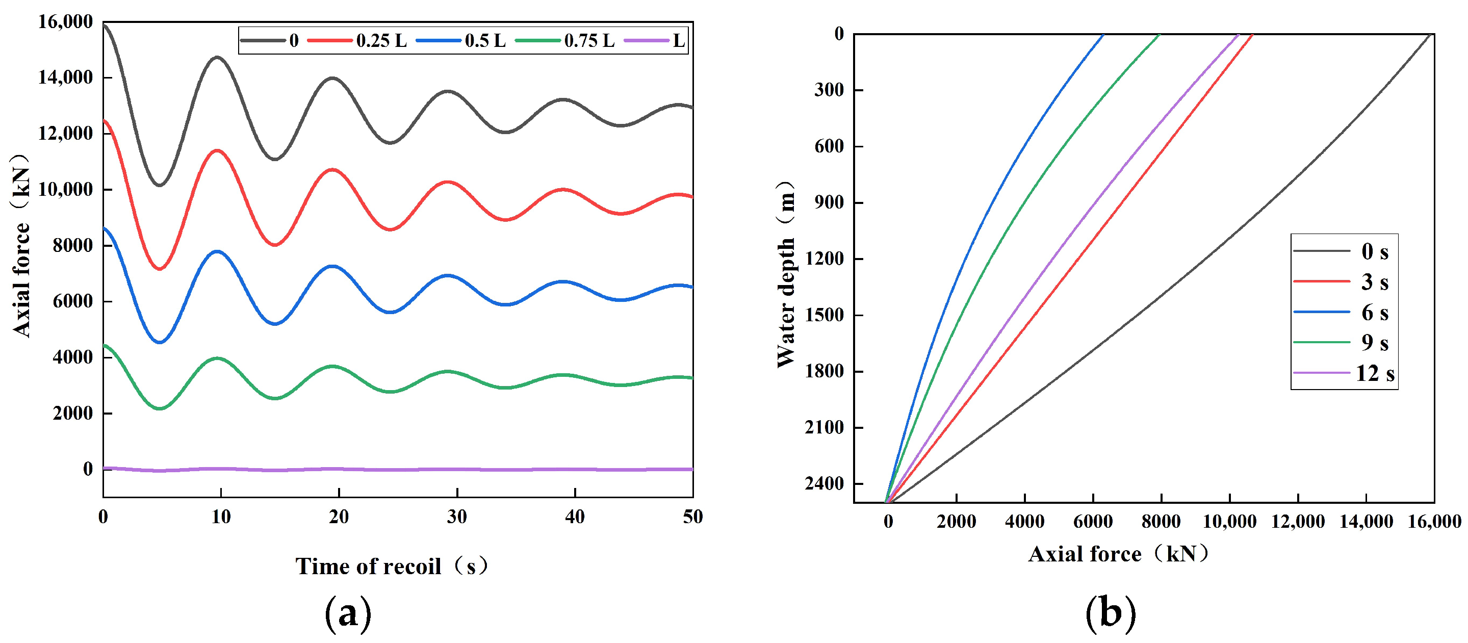 Research Progress on Recoil Analysis and Control Technology of ...