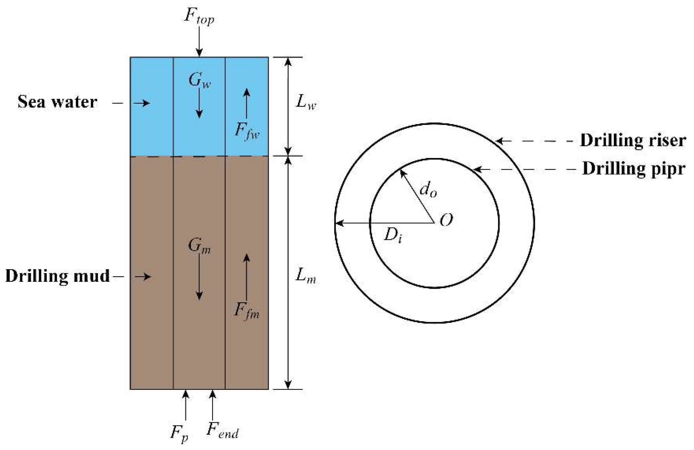 Research Progress on Recoil Analysis and Control Technology of ...