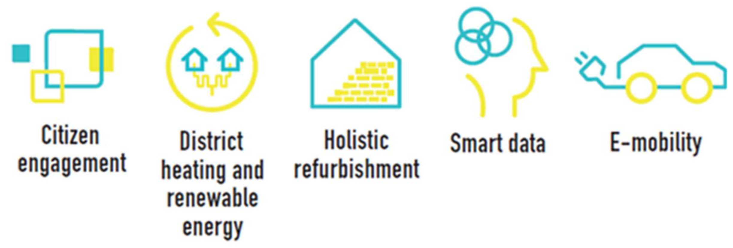 Smarter Together: Monitoring and Evaluation of Integrated Building ...