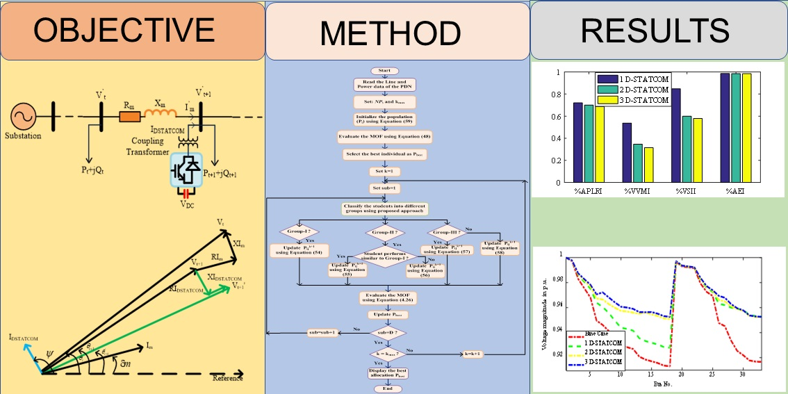Energies Free Full Text A Critical Analysis Of Modeling Aspects Of D Statcoms For Optimal