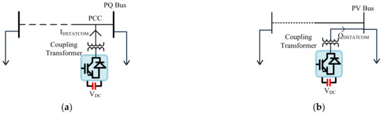 Energies | Free Full-Text | A Critical Analysis of Modeling Aspects of ...