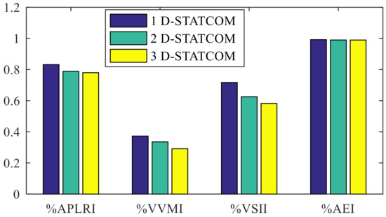 Energies | Free Full-Text | A Critical Analysis of Modeling Aspects of ...