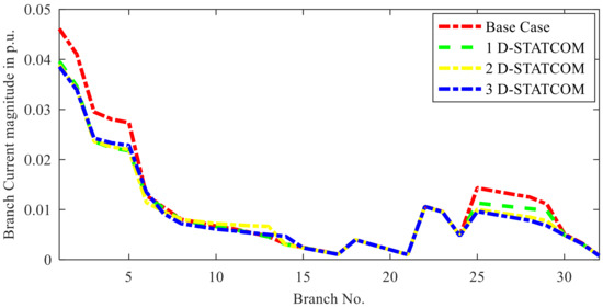 Energies | Free Full-Text | A Critical Analysis of Modeling Aspects of ...