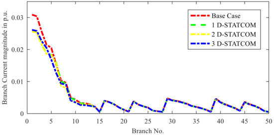 Energies | Free Full-Text | A Critical Analysis of Modeling Aspects of ...