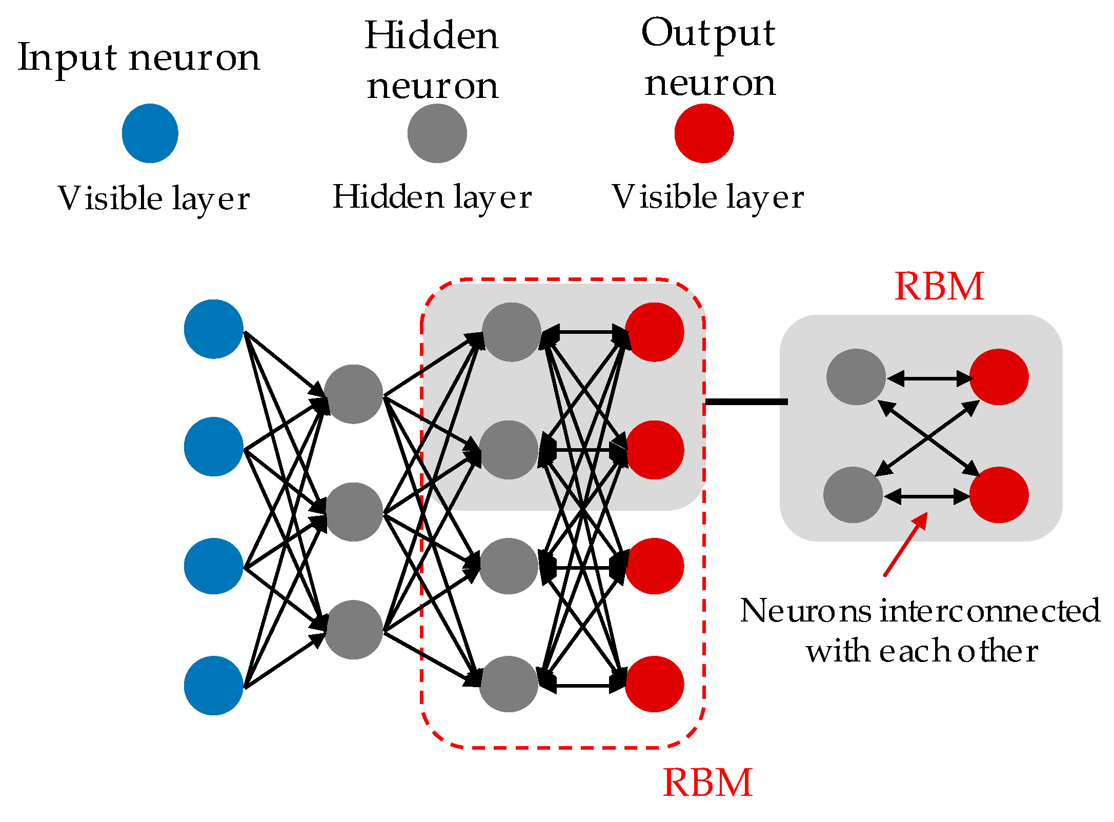PHM SURVEY: Implementation of Prognostic Methods for Monitoring ...