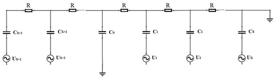 Analysis and Error Separation of Capacitive Potential in the Inductosyn