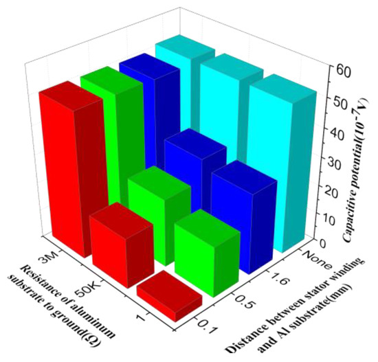 Analysis and Error Separation of Capacitive Potential in the Inductosyn