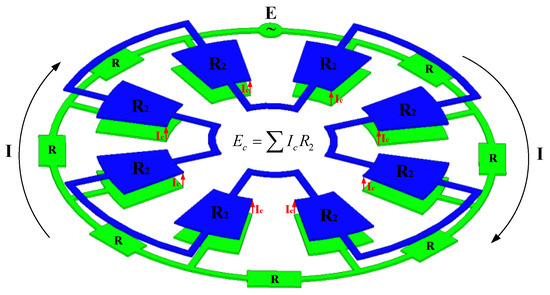 Analysis and Error Separation of Capacitive Potential in the Inductosyn