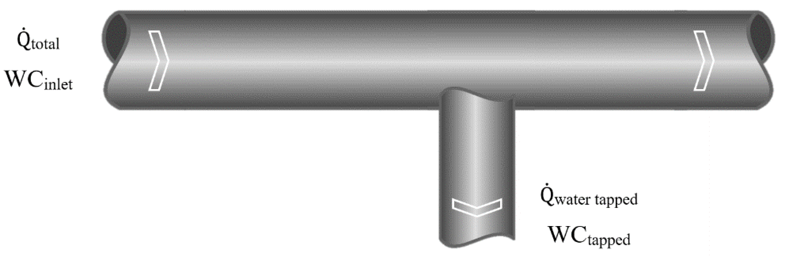 Drainage Potential Curves of Single Tapping Point for Bulk Oil–Water ...