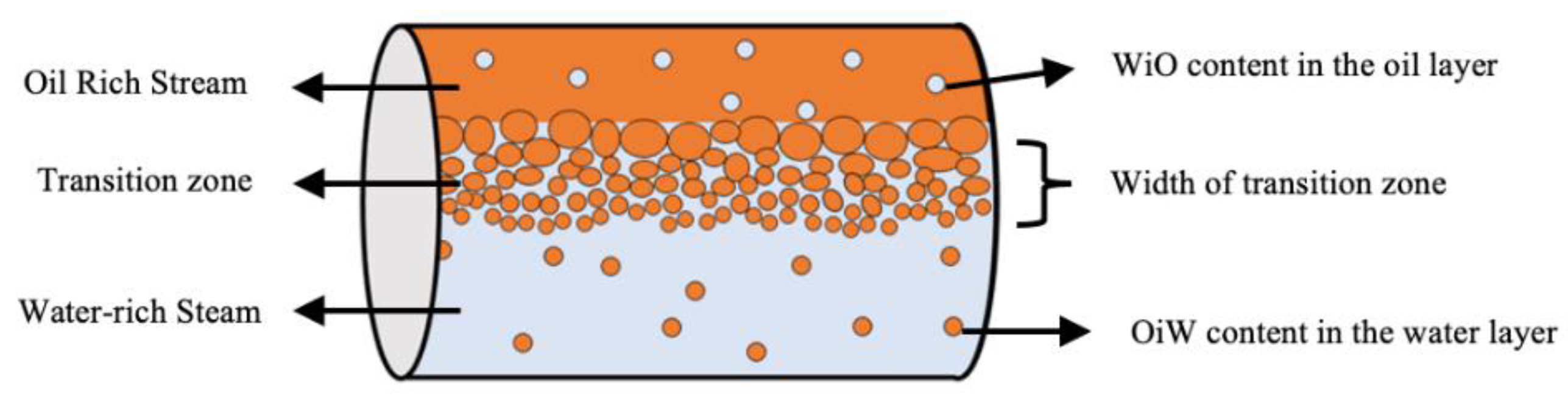 Drainage Potential Curves of Single Tapping Point for Bulk Oil–Water ...