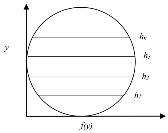 Energies | Free Full-Text | Drainage Potential Curves of Single Tapping ...