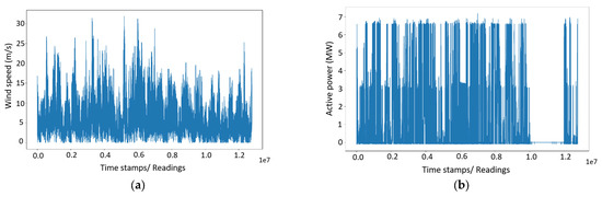 Offshore Wind Power Forecasting—A New Hyperparameter Optimisation Algorithm for Deep Learning Models
