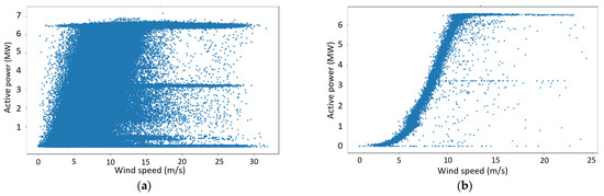 Offshore Wind Power Forecasting—A New Hyperparameter Optimisation Algorithm for Deep Learning Models