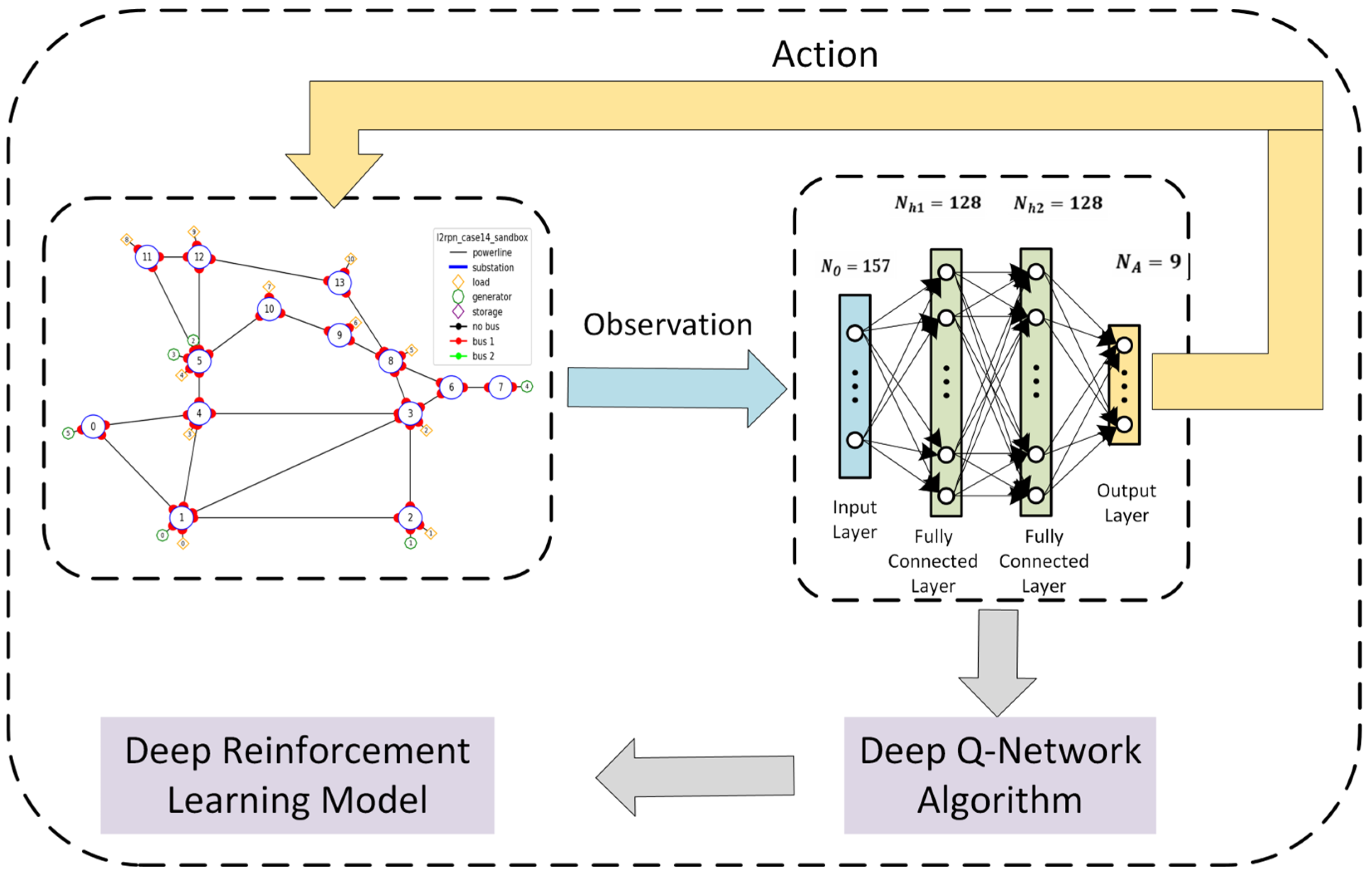 Deep Reinforcement Learning-Based Approach for Autonomous Power Flow Control Using Only Topology ...