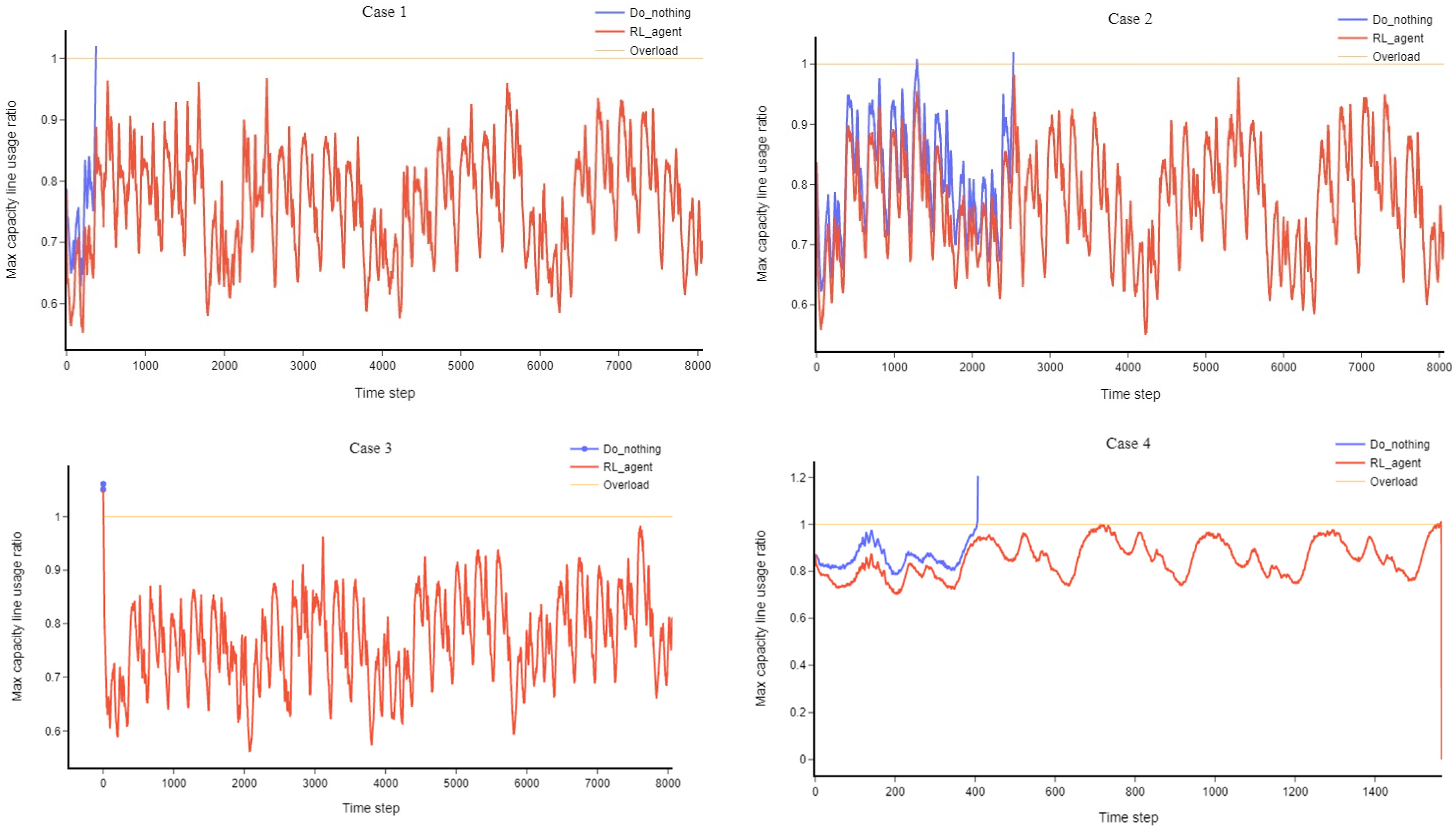 Deep Reinforcement Learning-Based Approach for Autonomous Power Flow ...