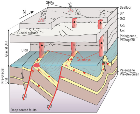 Gas Sources, Migration, and Accumulation Systems: The Shallow ...
