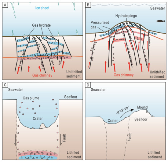 Gas Sources, Migration, and Accumulation Systems: The Shallow ...