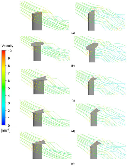 Energies | Free Full-Text | Investigation into the Aerodynamic ...
