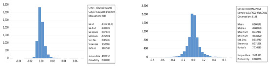 The Impact of Coskewness and Cokurtosis as Augmentation Factors in ...