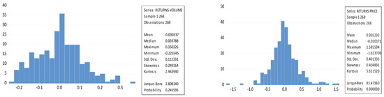 The Impact of Coskewness and Cokurtosis as Augmentation Factors in ...