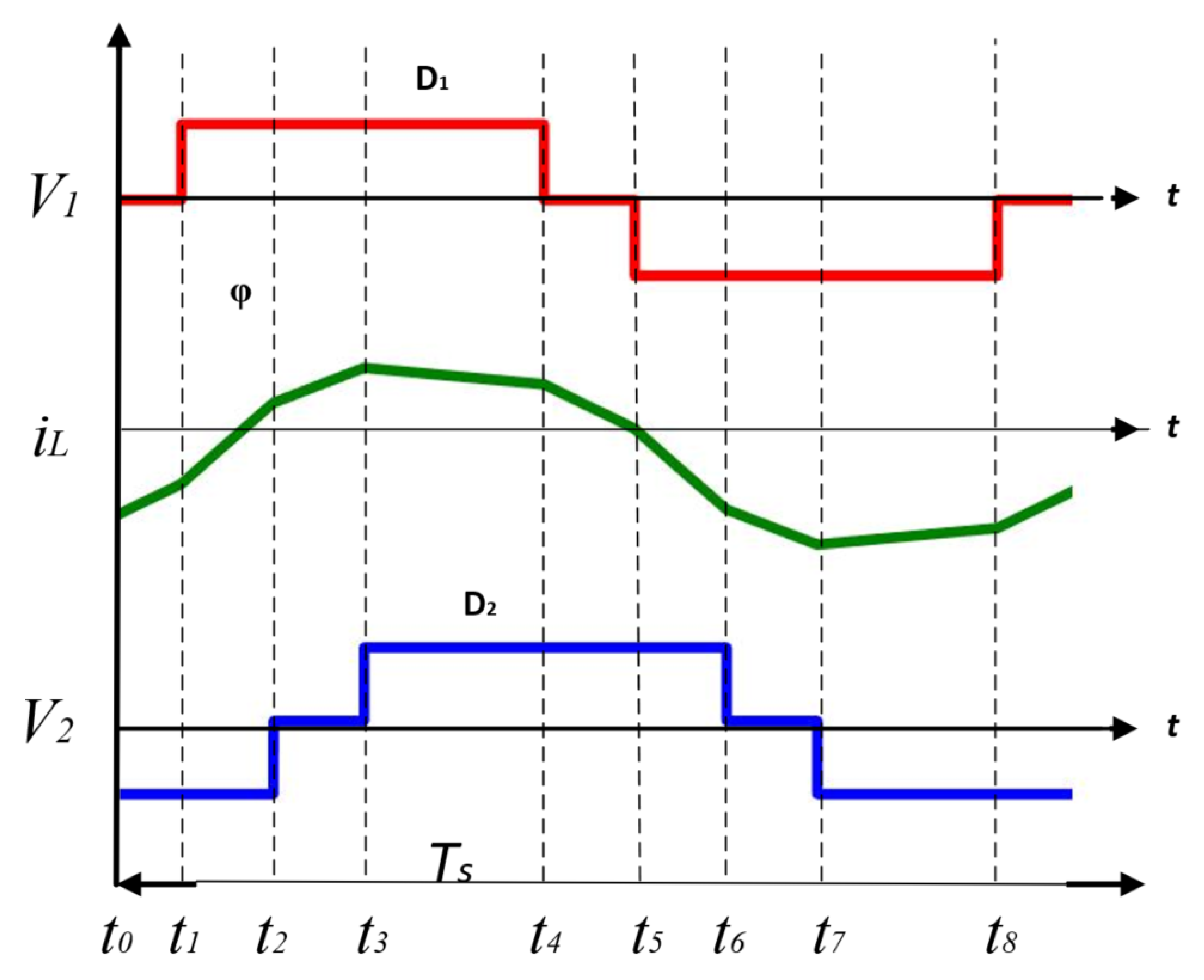 Overall Efficiency Improvement of a Dual Active Bridge Converter Based ...