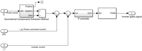 Three-Phase Grid-Connected Inverter Power Control under Unbalanced Grid Conditions Using a Time ...