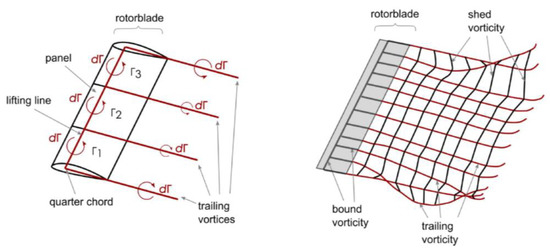 Verification of Tilt Effect on the Performance and Wake of a Vertical ...