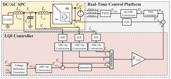 Energies | Free Full-Text | Benchmarking Real-Time Control Platforms Using a Matlab/Simulink ...