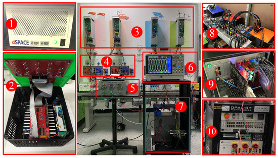 Energies | Free Full-Text | Benchmarking Real-Time Control Platforms Using a Matlab/Simulink ...